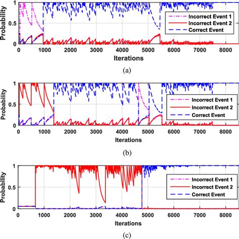 Figure 11 From A Linear Network Code Construction For General Integer