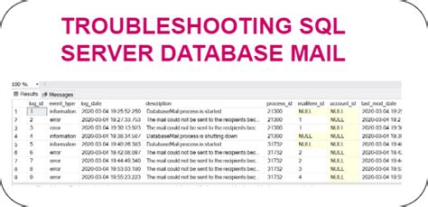 Troubleshooting Database Mail In Sql Server Sql Bi Tutorials