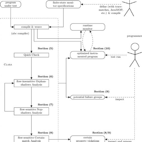Example Automaton To Illustrate Quick Check Download Scientific Diagram