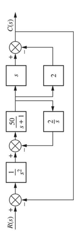 solved reduce the given block diagrams please show your wor