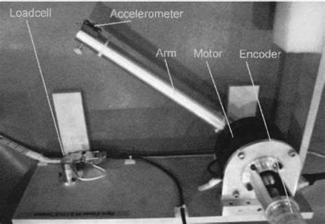 DOF Experimental Setup Download Scientific Diagram