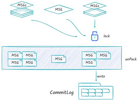 The Evolution Of The Batch Processing Model In Apache Rocketmq