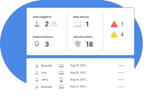Pipedrive CRM Review 2023 Is This The Right CRM Tool For You