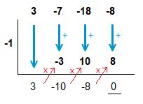 Polynomial Factoring With Synthetic Division LearnerMath