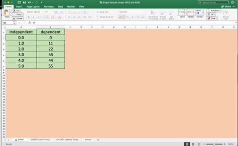 Reducing Cognitive Overload In Practicals By Graphing With Excel E