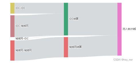 Echarts桑基图排序echarts桑葚图排序 Csdn博客 Echarts桑基图排序echarts桑葚图排序 Csdn博客