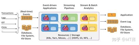 Spark Streaming Vs Flink 知乎