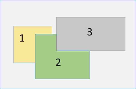 Propiedad Z Index En Css