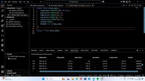 Sunil Nakka On Linkedin Datapipeline Techinnovation Python Apis