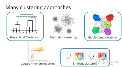 代码分析 单细胞转录组clustering详解 知乎