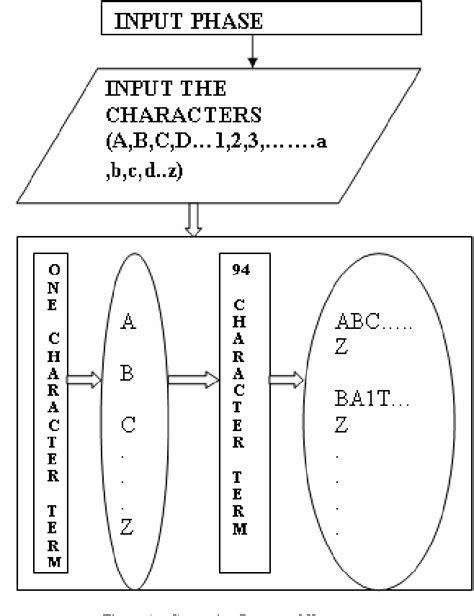 figure 1 from swarm intelligence based key generation for text encryption in cellular networks