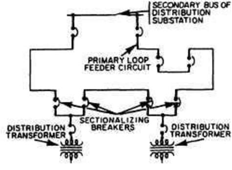 Figure 1 7 From Radial Distribution System Reconfiguration For Loss Minimization Using