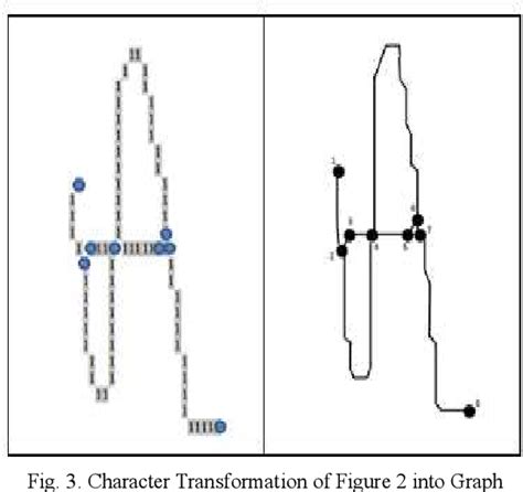 Figure 1 From Crow Search Freeman Chain Code Cs Fcc Feature Extraction Algorithm For