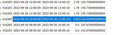 How To Correct A Long Term Statistics Value Configuration Home Assistant Community