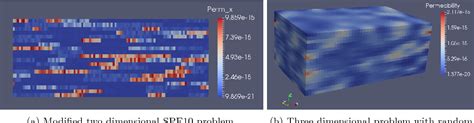 Figure 1 From Semi Smooth Newton Methods For Nonlinear Complementarity Formulation Of