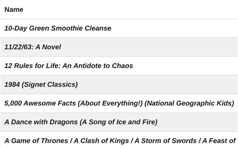 Preparing Line Chart Data Interactive Info Vis Observable
