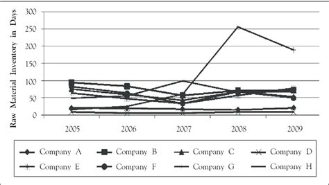 Raw Material Inventory From Download Scientific Diagram