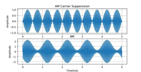 4ask调制与解调的matlab 爱心调制 甜甜呀嘿的博客 csdn博客