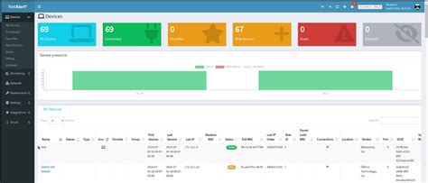 Home Lab Network Monitoring Tools Scottibytes Discussion Forum