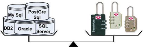 Evaluate The Risky Level Of Many Dbmss Download Scientific Diagram