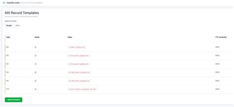 DNS Records Explained What They Are Types And How To Check Them Presslabs