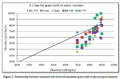 Journal Of Pharmaceutical Sciences And Drug Discovery