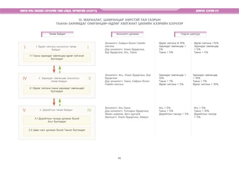 Монгол орны зонхилох бэлчээрийн төлөв байдал өөрчлөлтийн загварууд Pdf