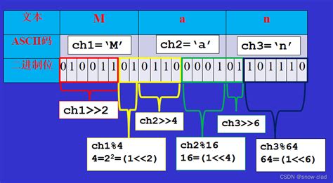 《编程思维与实践》1047base64编码 Csdn博客 《编程思维与实践》1047base64编码 Csdn博客