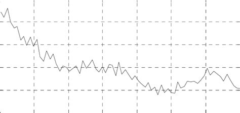 Phase Angle Error Plot Between Simulated Data And Experimental Data Download Scientific Diagram