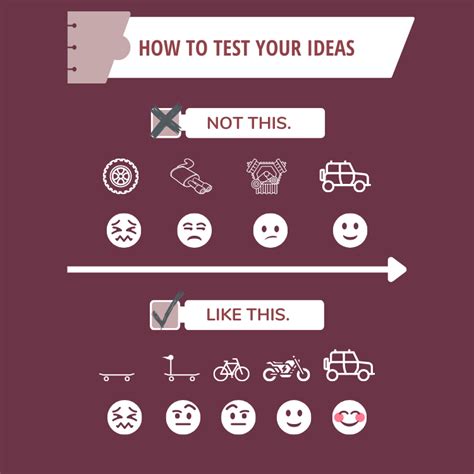 Take 4 Minutes Start Innovating With Design Thinking In 2022 Designace