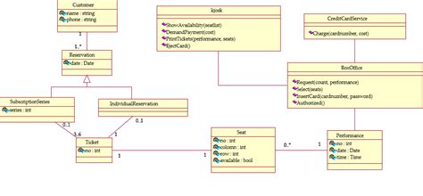 uml之类图 uml protected csdn博客