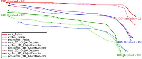 Comparison Between Different Models The Dashed Lines Represent Complex