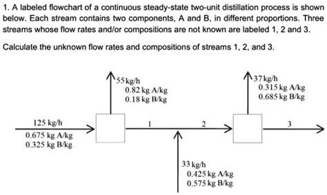 solved a labeled flowchart of a continuous steady state two unit