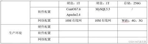 软件测试报告模板小程序测试报告怎么写 Csdn博客