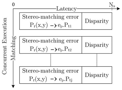 Algorithms Special Issue Algorithms In Reconfigurable Computing