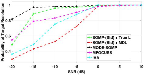 Joint Model Order And Robust Doa Estimation For Underwater Sensor Arrays