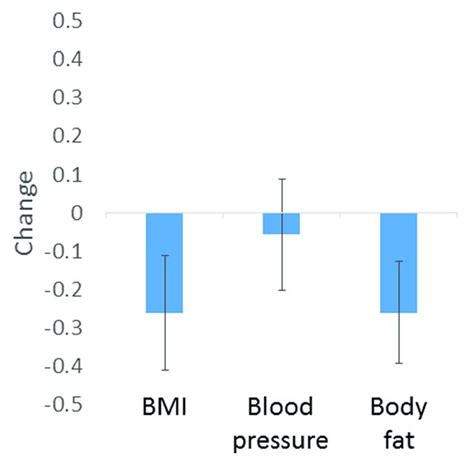 Visualization Of Linear Regression Equations Top Row Is 1 Sd And Download Scientific
