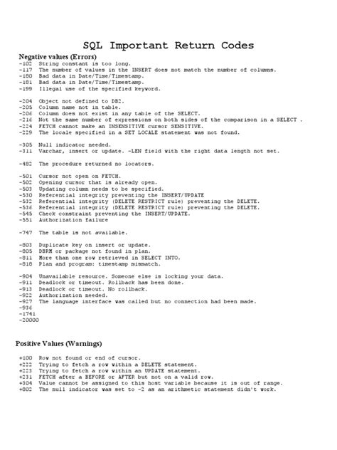 Sql Important Return Codes Pdf Teaching Methods And Materials