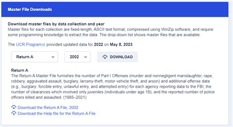 The Crime Data Explorer For Dummies By Jeff Asher