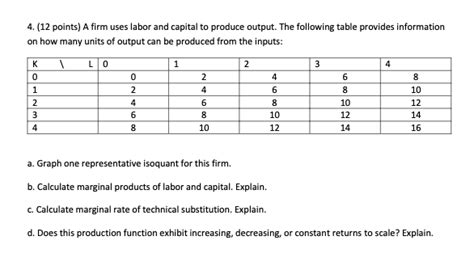 Solved 4 12 ﻿points ﻿a Firm Uses Labor And Capital To