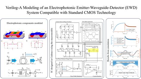 verilog a modeling of an electrophotonic emitter waveguide detector