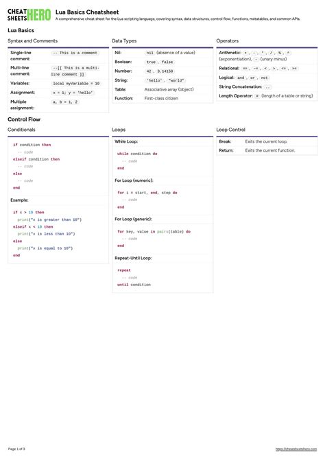 lua cheatsheets cheat sheets hero