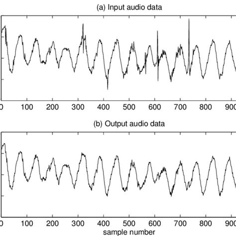 Pdf Digital Audio Restoration