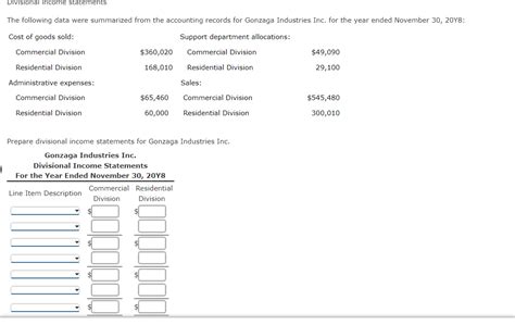 Solved The Following Data Were Summarized From The Acco