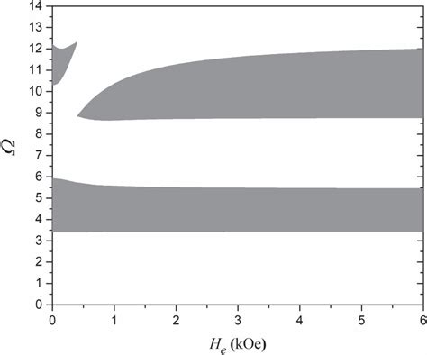 The Evolution Of Omnidirectional Reflection Bands With H E Download