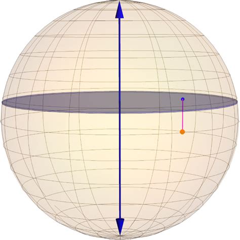 Bloch Sphere Representation For A Single Qubit System And Pvm Download Scientific Diagram