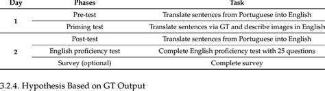 Overview Of The Experimental Design Download Scientific Diagram