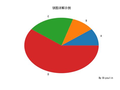 Python Pie函数matplotlib 知识点11：绘制饼图（pie 函数精讲） Csdn博客