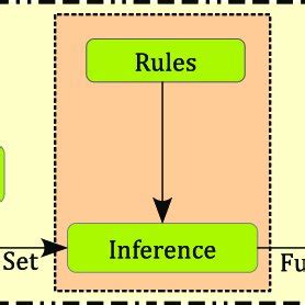 A Fuzzy Logic Expert System Download Scientific Diagram