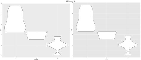 Geom Violin
